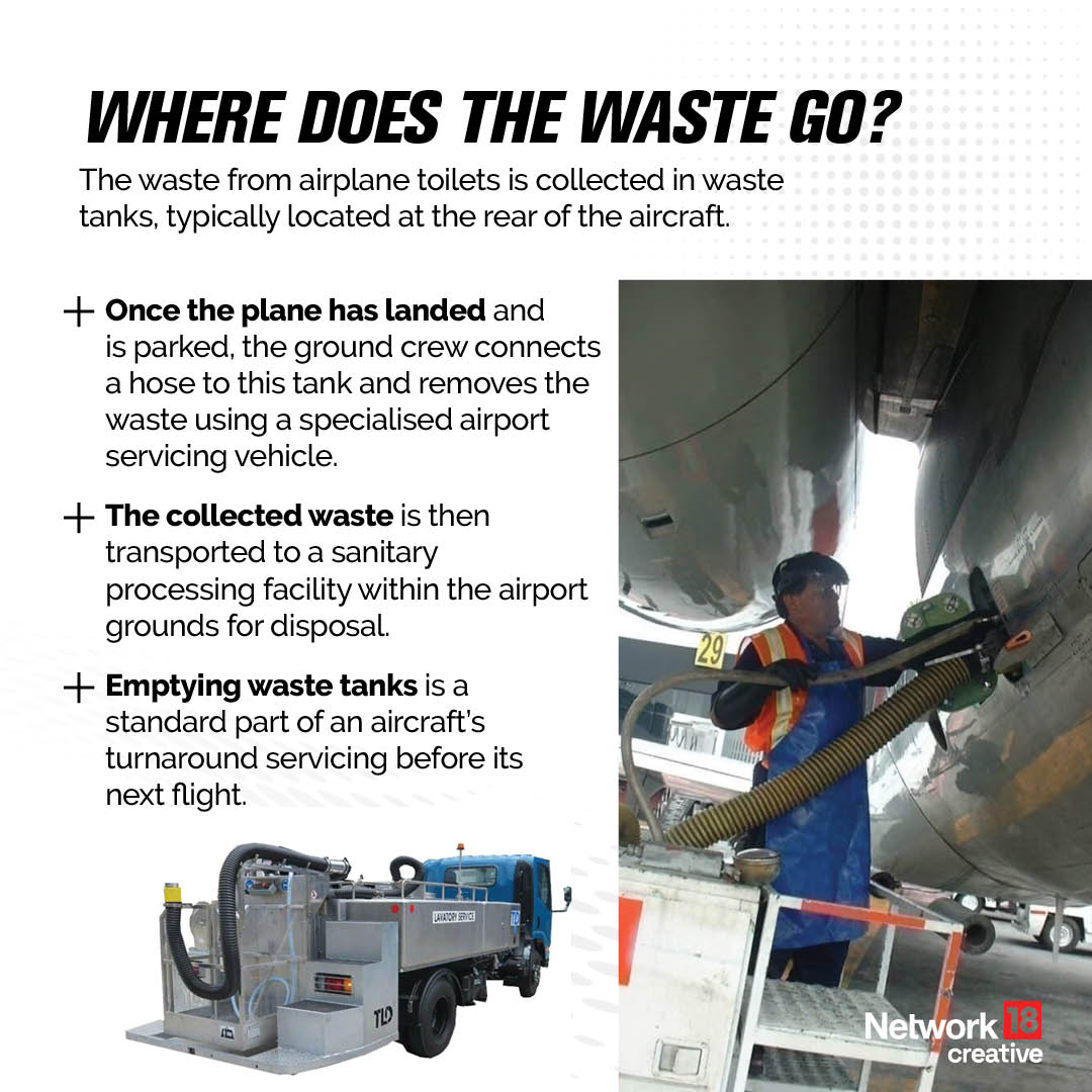 How Airplane Toilets Work And Why Clogs Are A Nightmare For Airlines | GFX