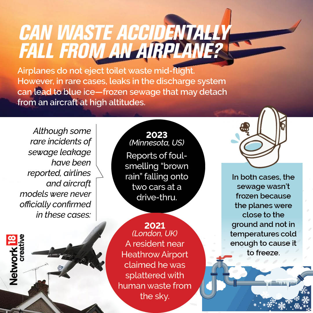 How Airplane Toilets Work And Why Clogs Are A Nightmare For Airlines | GFX
