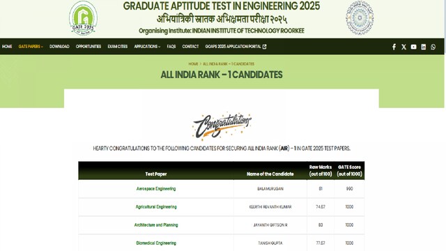 GATE 2025 Toppers Announced: Check Full List Of Subject-Wise Rank 1 ...