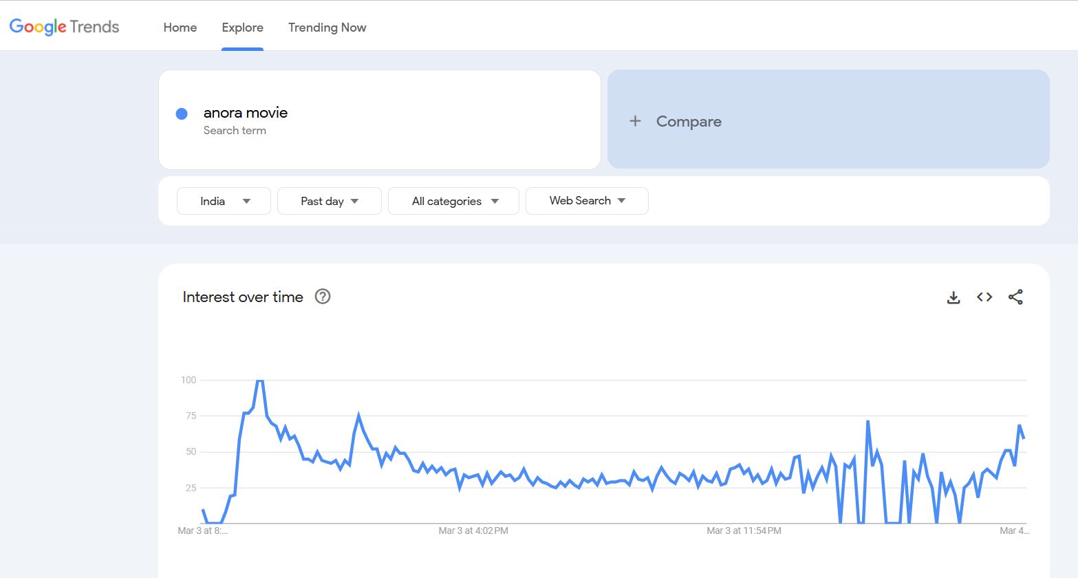 Anora OTT Release: Where To Watch The Oscar-Winning Film In India ...