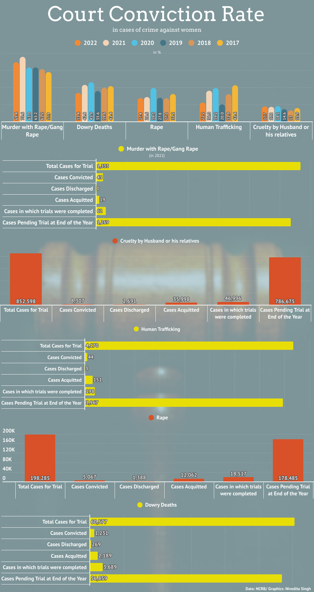 UP, Bihar Among Top States In Conviction Rate In Cases Of Crimes ...