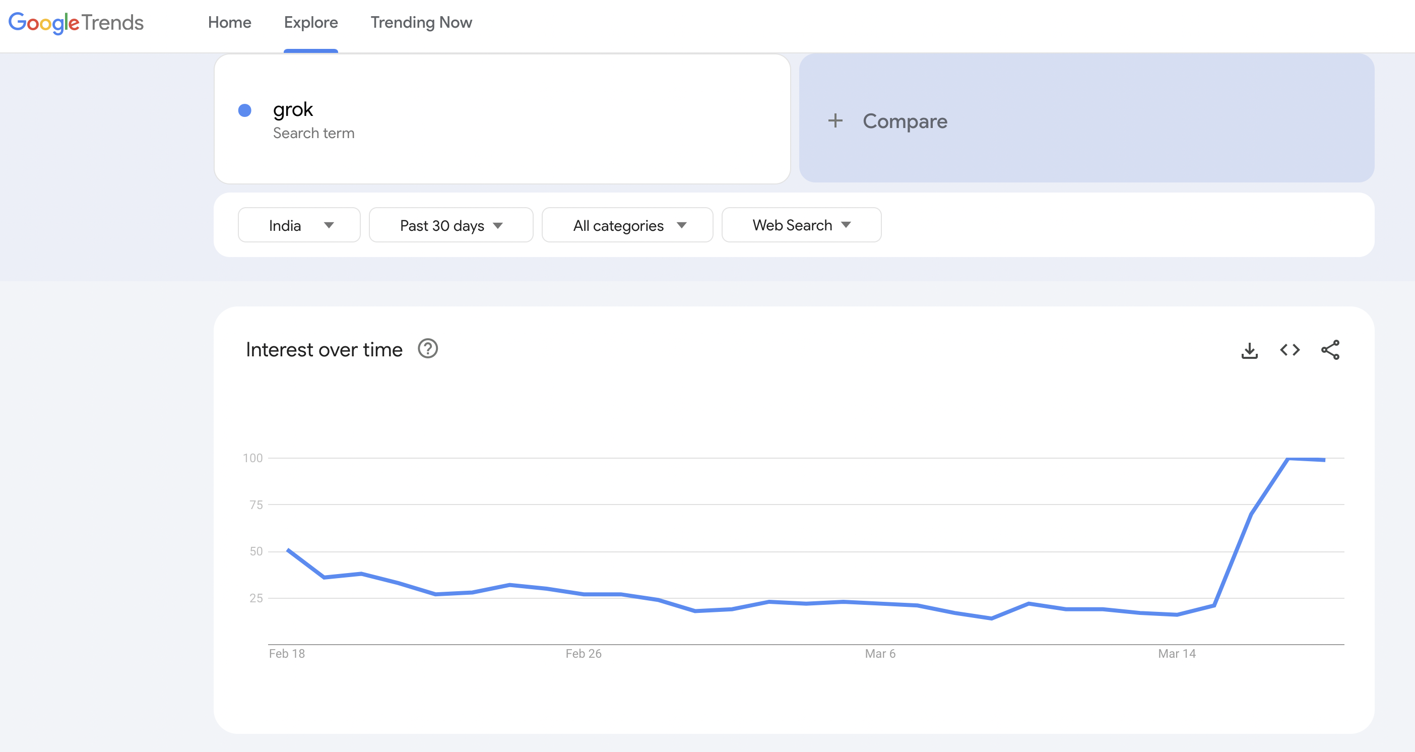 What Is Grok And Why It Has Become India’s Favourite New Toy ...