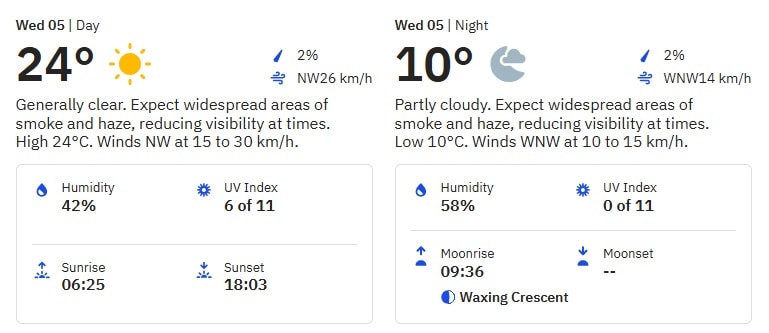 Lahore Weather Forecast For South Africa Vs New Zealand: Will Rain Stay ...