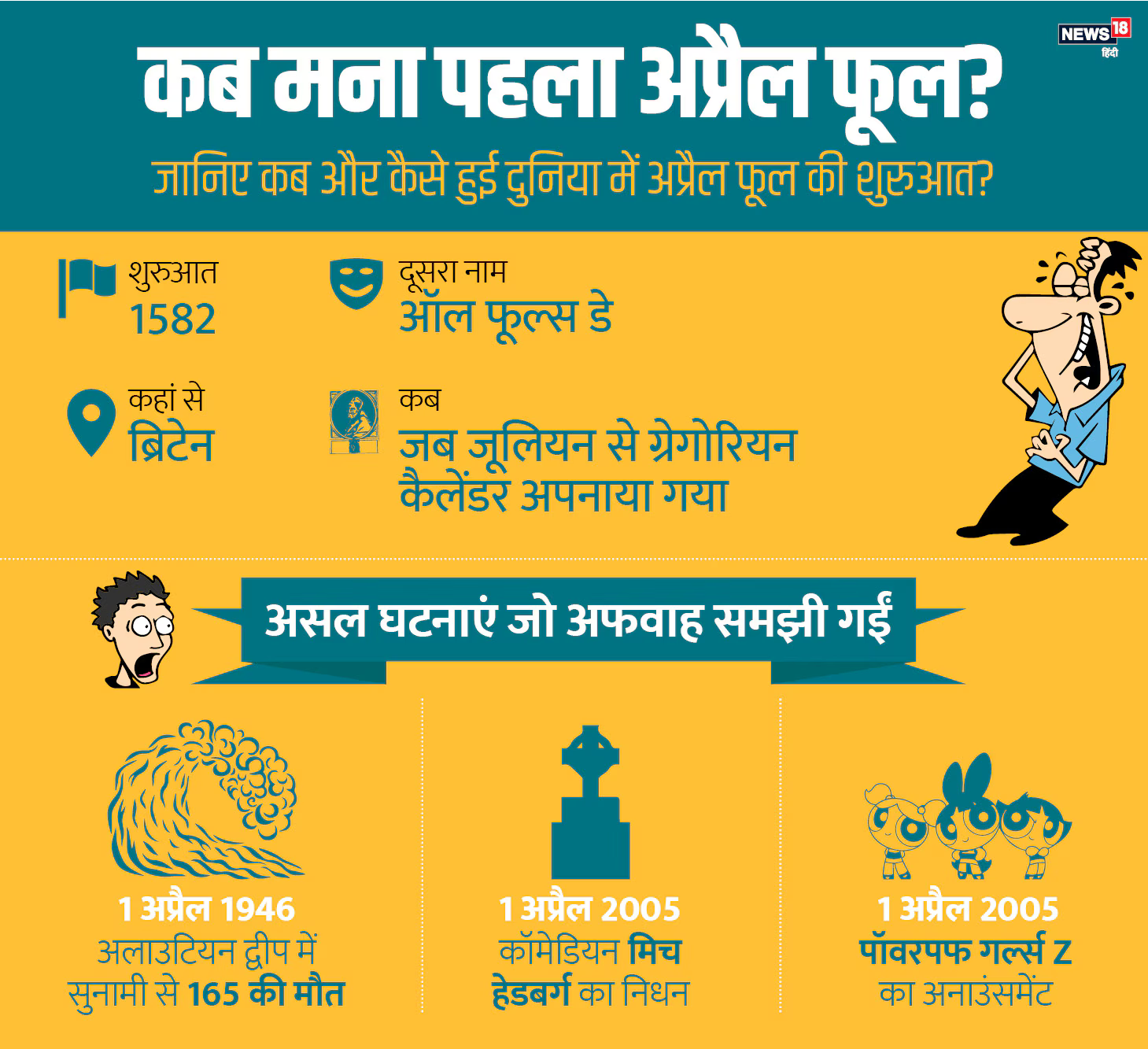 Why Do We Celebrate April Fool’s Day On April 1? Its Origins And The ...