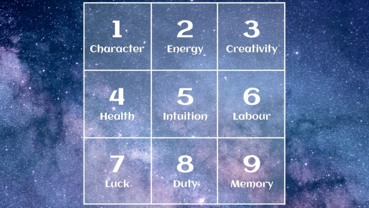 Numerology, April 24, 2025: Number 3 To 6 Shine In Career, While 1 And ...