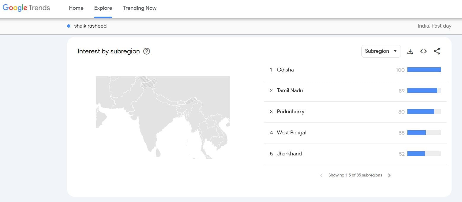 Who Is Shaik Rasheed? Young CSK Opener Making His Debut Against LSG In ...