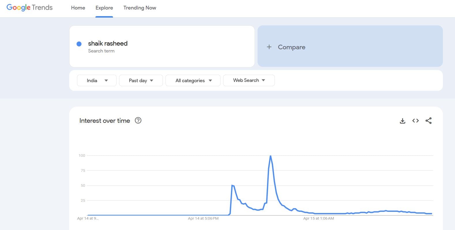 Who Is Shaik Rasheed? Young CSK Opener Making His Debut Against LSG In ...
