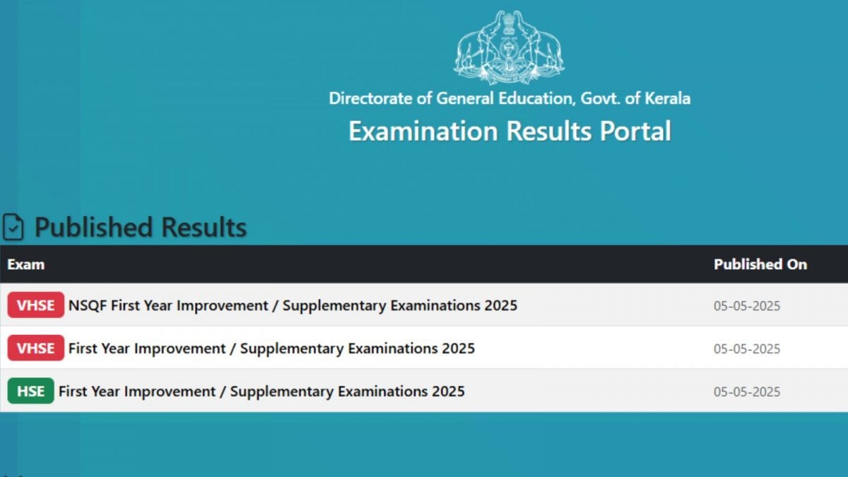 Kerala Plus One Improvement Results 2025 Declared, Direct Link Here ...