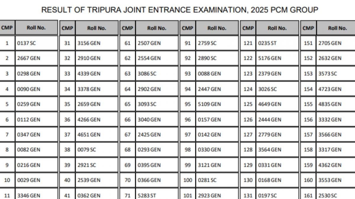TJEE 2025 Result Out: Dipjoy Das Tops PCM Group, Ananya Debnath Secures ...