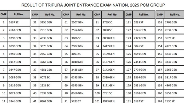 TJEE 2025 Result Out: Dipjoy Das Tops PCM Group, Ananya Debnath Secures Rank 1 In PCB ...
