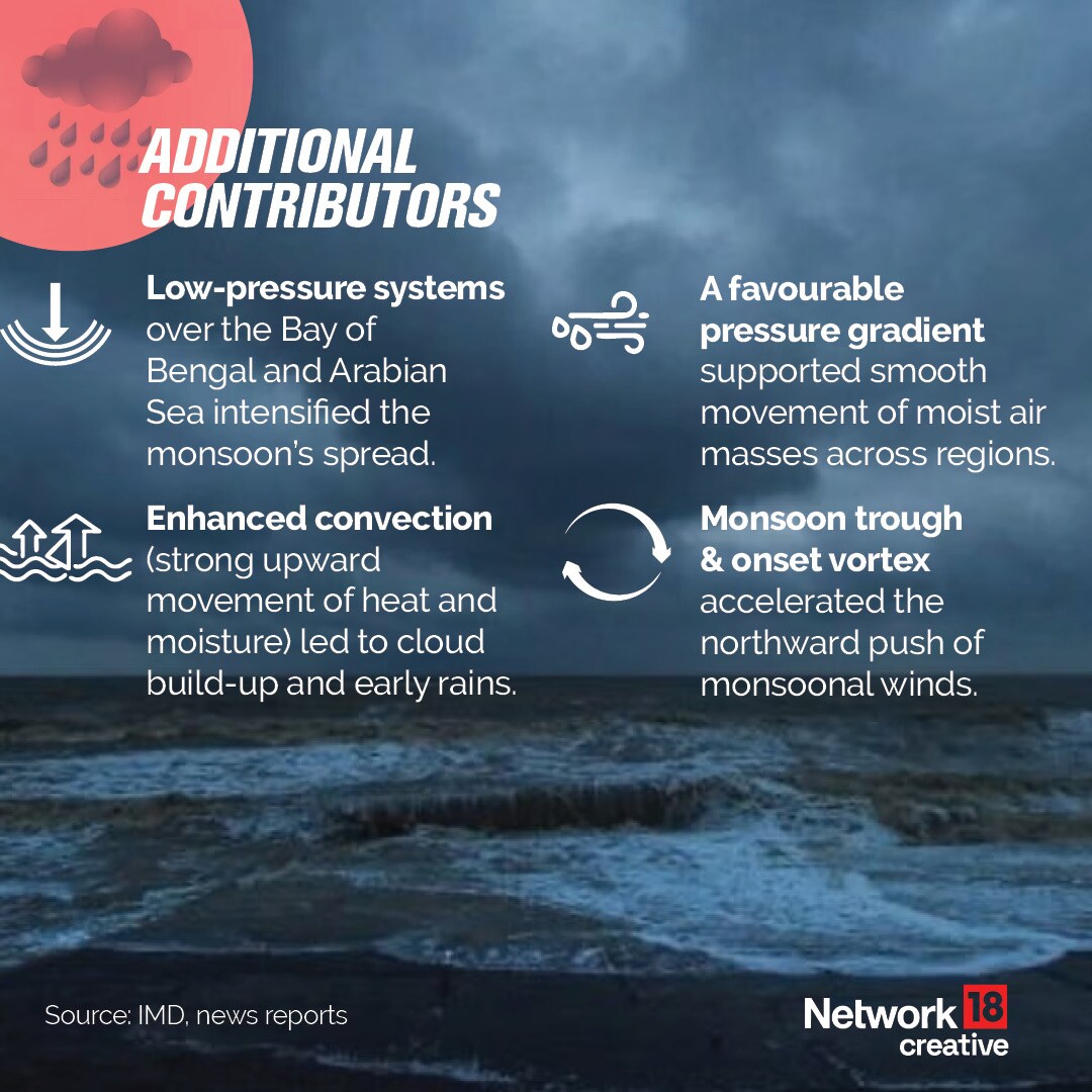 Monsoon Arrives In Kerala, Earliest Onset Since 2009: What Caused The ...