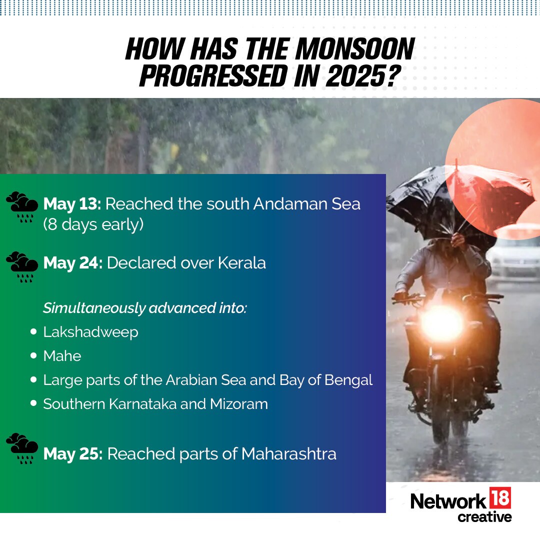 Monsoon Arrives In Kerala, Earliest Onset Since 2009: What Caused The ...