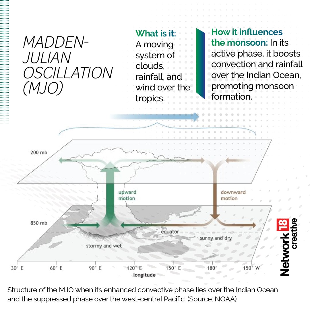 Monsoon Arrives In Kerala, Earliest Onset Since 2009: What Caused The ...