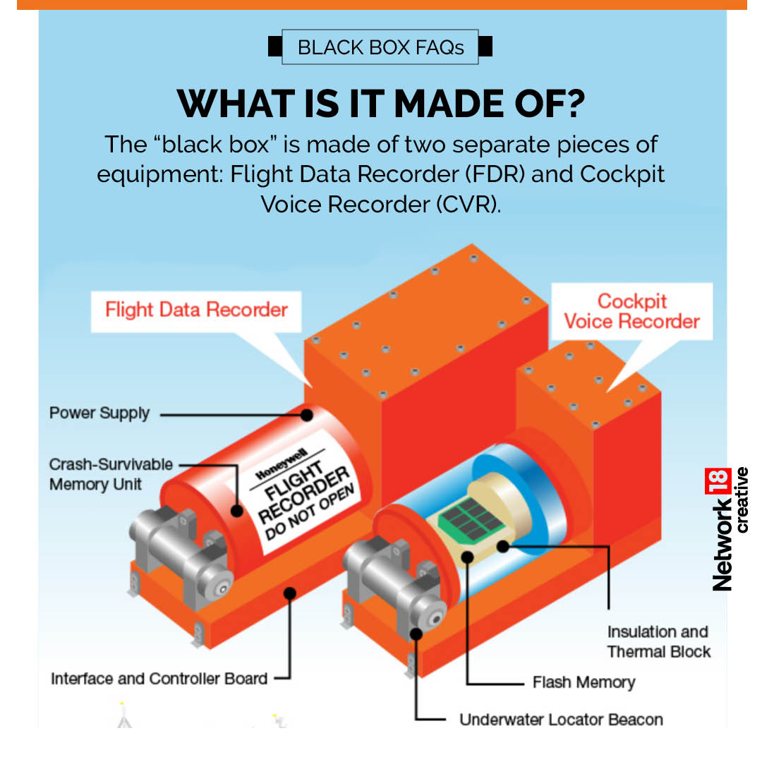 What Is A Black Box And Why It’s Crucial in Air Crash Investigations