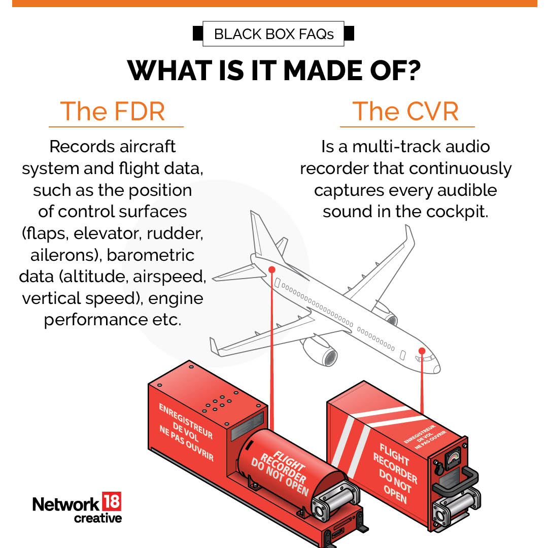 What Is A Black Box And Why It’s Crucial in Air Crash Investigations