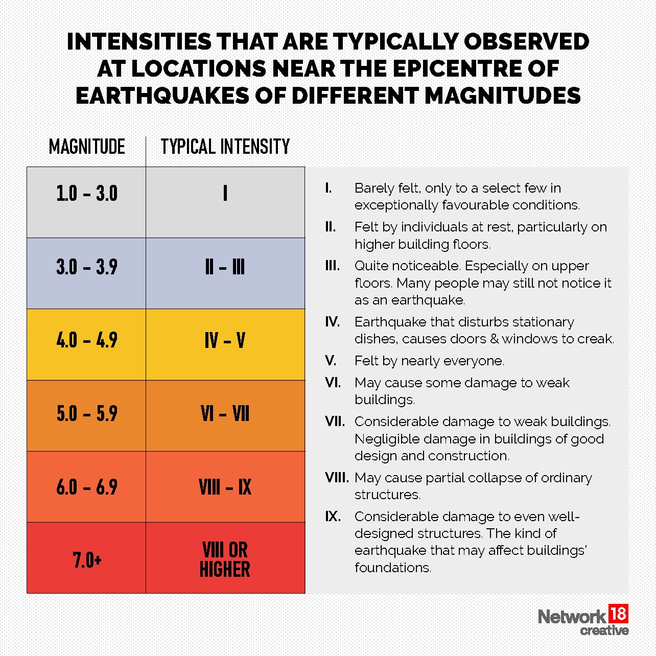 What Triggers An Earthquake? Know The Science Behind It