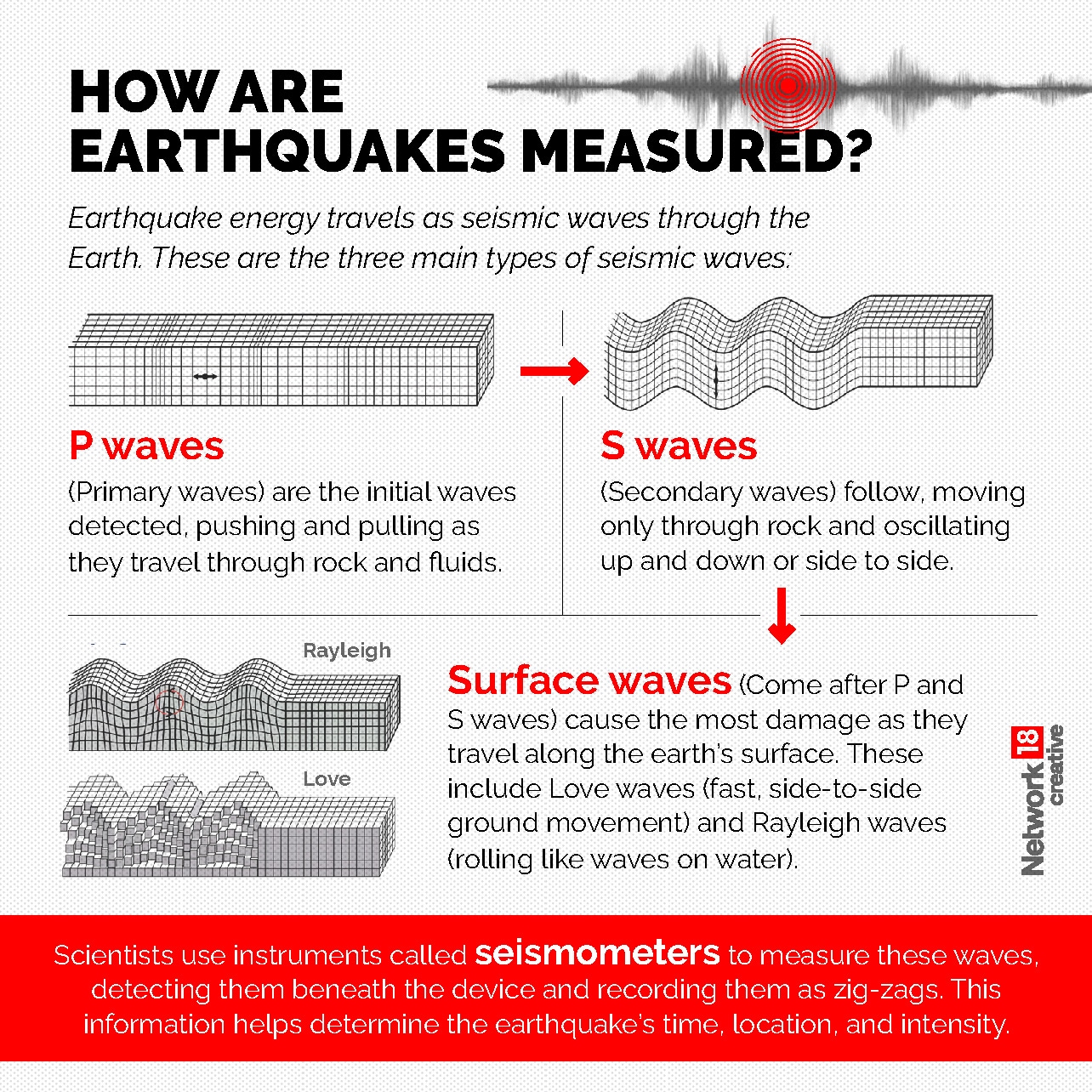 What Triggers An Earthquake? Know The Science Behind It