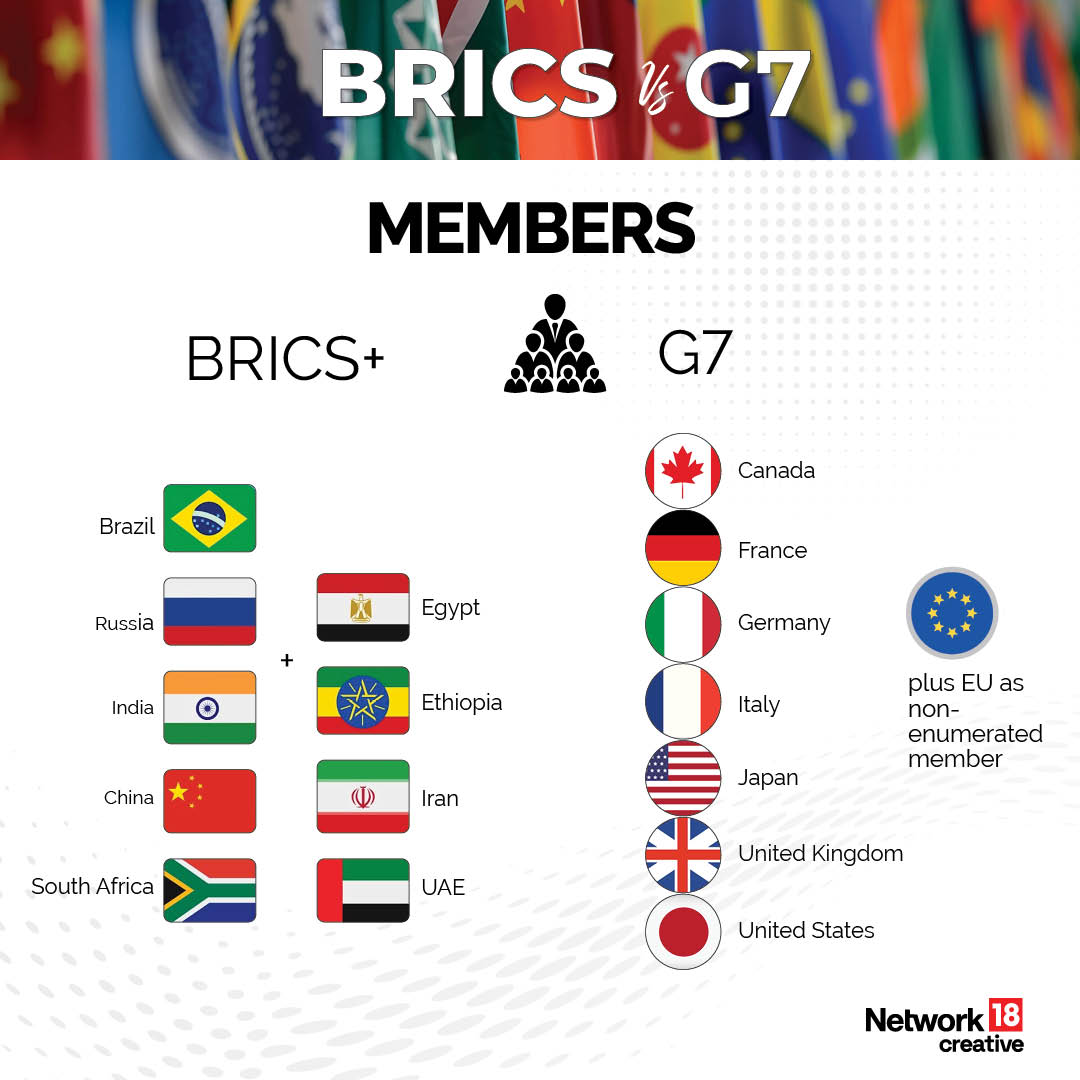 BRICS Vs G7: Comparative Analysis Of Global Economic Powerhouses