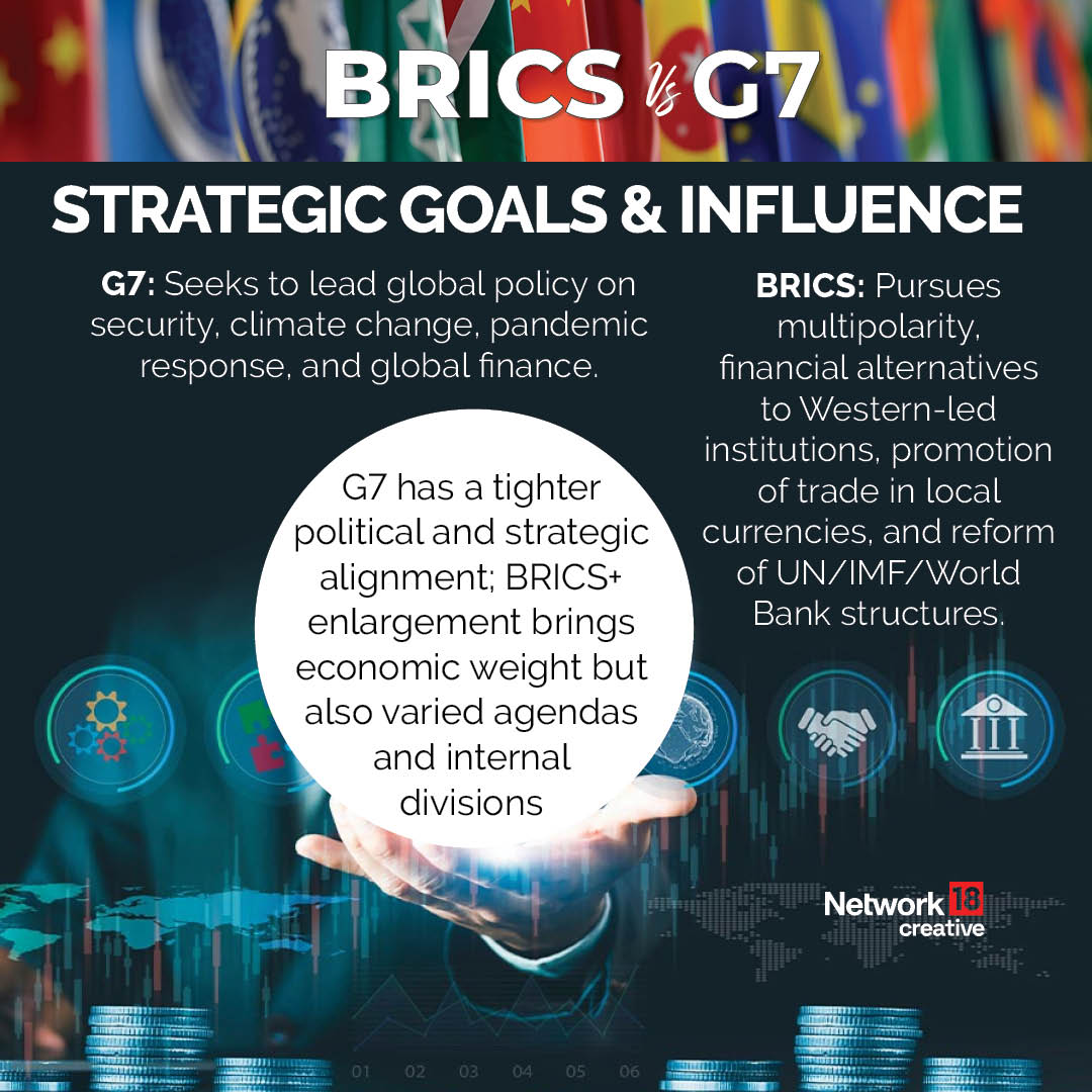 BRICS Vs G7: Comparative Analysis Of Global Economic Powerhouses