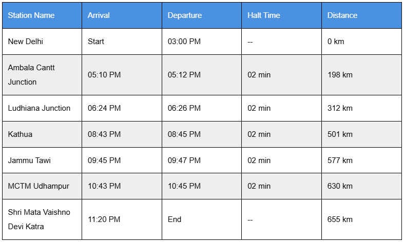 New Delhi-Katra Vande Bharat: The Train For Your Next Vaishno Devi ...