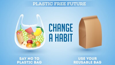 International Plastic Bag Free Day 2025: Theme, History, Quotes And ...