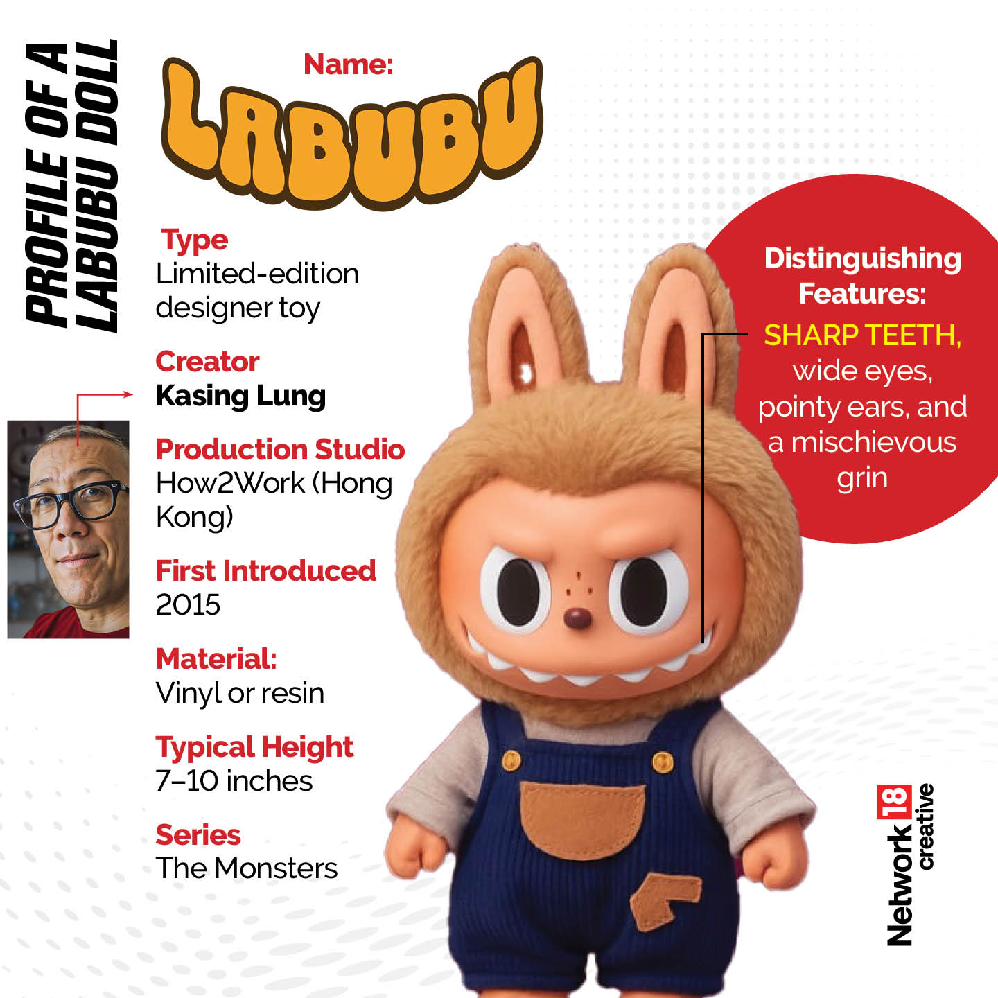 Labubu Doll Craze: Kasing Lung's Creation Becomes a Global Sensation