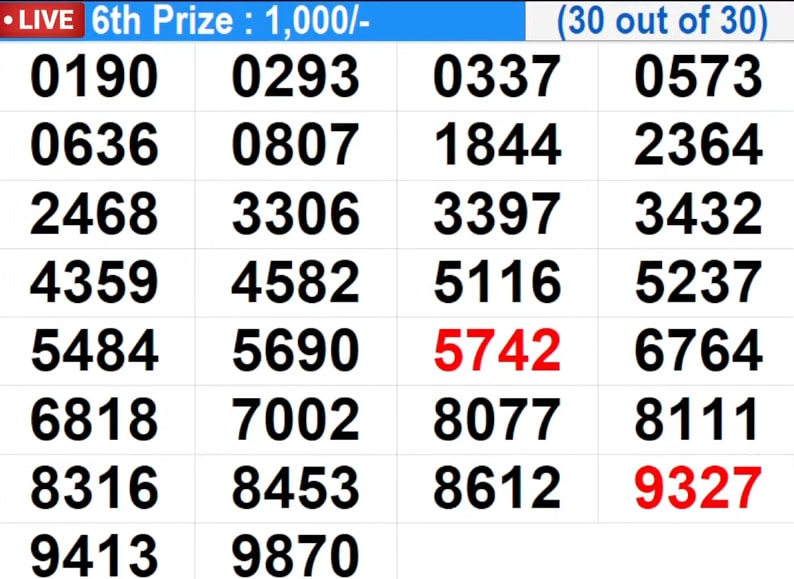 Kerala Lottery Result 4 July 2025: Suvarna Keralam SK-10 Full Winner ...