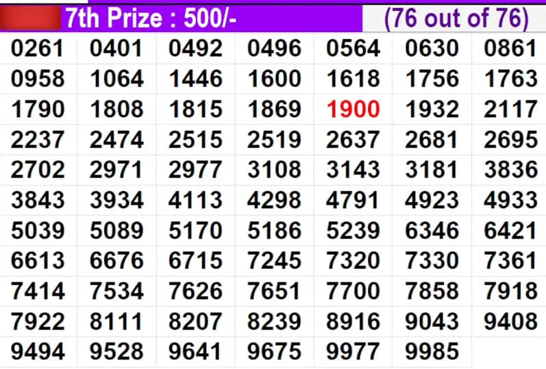 Kerala Lottery Result Today Live: Karunya KR-713 Winners List – 05.07.2025 | India News - News18