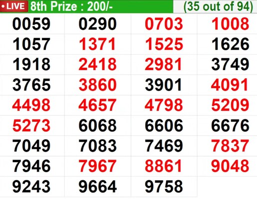 Kerala Lottery Result Today, July 14 Live: Bhagyathara BT-11 Bumper ...