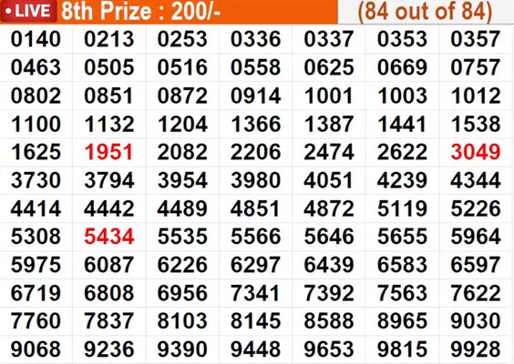 Kerala Lottery Result Today, July 17 Live: Karunya Plus KN-581 Bumper ...