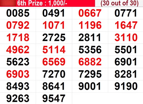 Kerala Lottery Result Today, July 20 Live: Samrudhi SM-12 Bumper Winning Numbers - News18