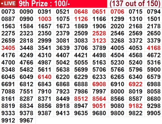Kerala Lottery Result Today, July 20 Live: Samrudhi SM-12 Bumper ...