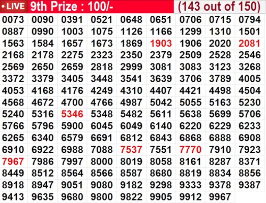 Kerala Lottery Result Today, July 20 Live: Samrudhi SM-12 Bumper ...