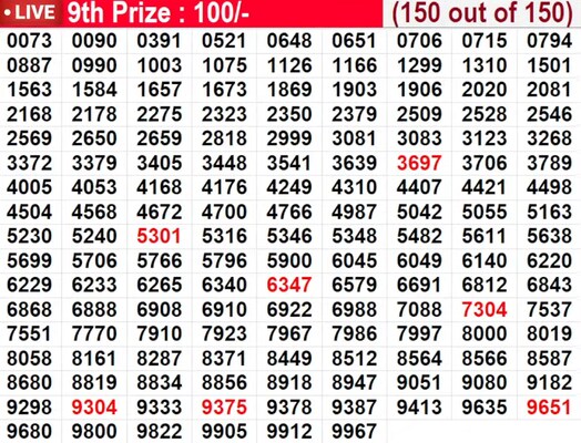 Kerala Lottery Result Today, July 20 Live: Samrudhi SM-12 Bumper Winning Numbers - News18
