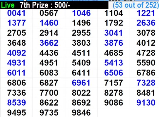 Kerala Lottery Result Today, July 23, 2025: Monsoon Bumper BR-104 ₹10 ...