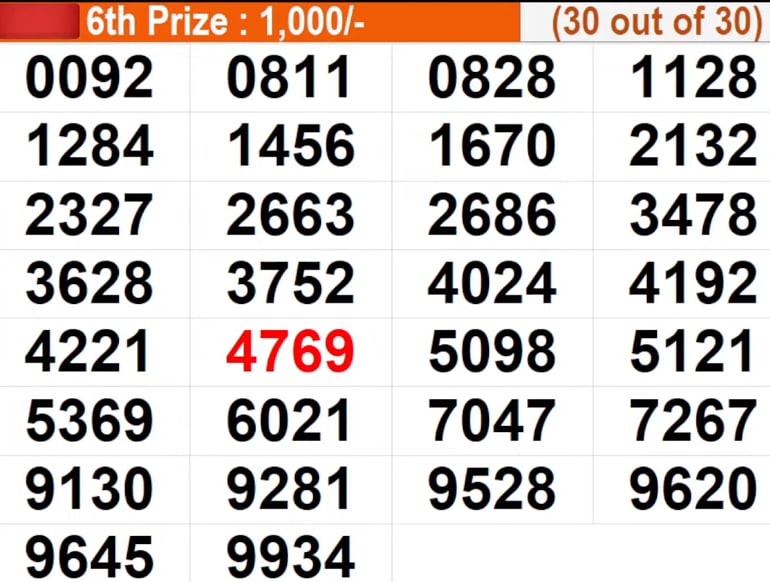 Kerala Lottery Results Today: Karunya Plus KN-582 Bumper Winning ...