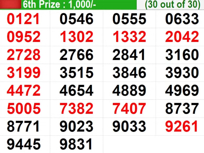 Kerala Lottery Result 28-07-2025: Bhagyathara BT-13 Ticket BJ 469412 ...