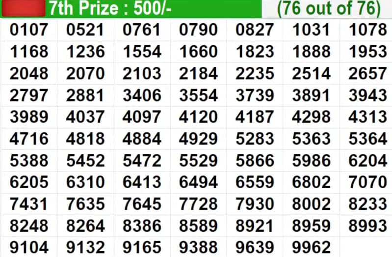Kerala Lottery Result 28-07-2025: Bhagyathara BT-13 Ticket BJ 469412 ...