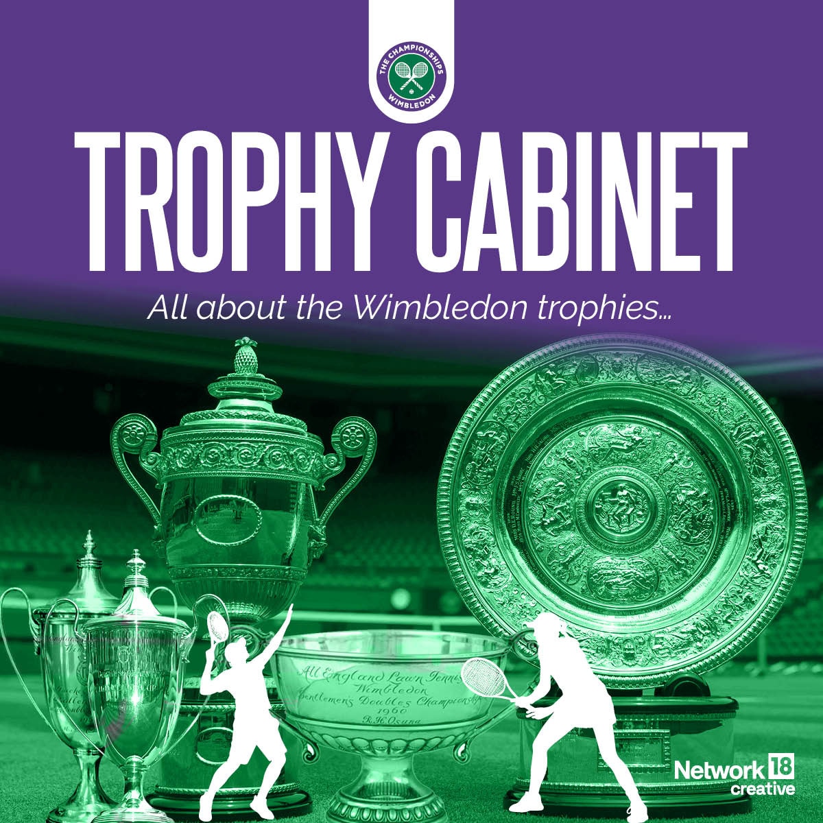 Wimbledon Trophy Cabinet: Everything You Need To Know