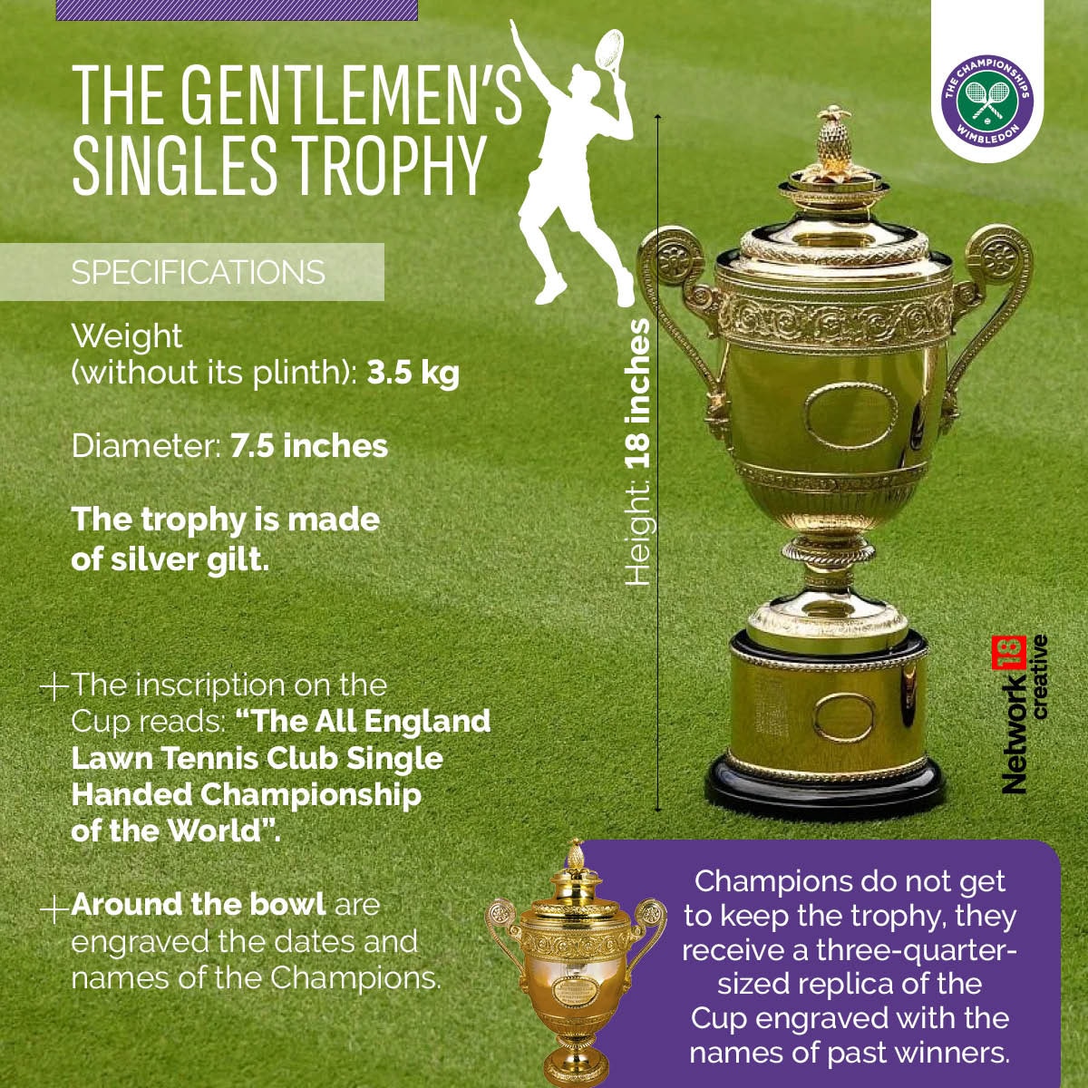 Wimbledon Trophy Cabinet: Everything You Need To Know