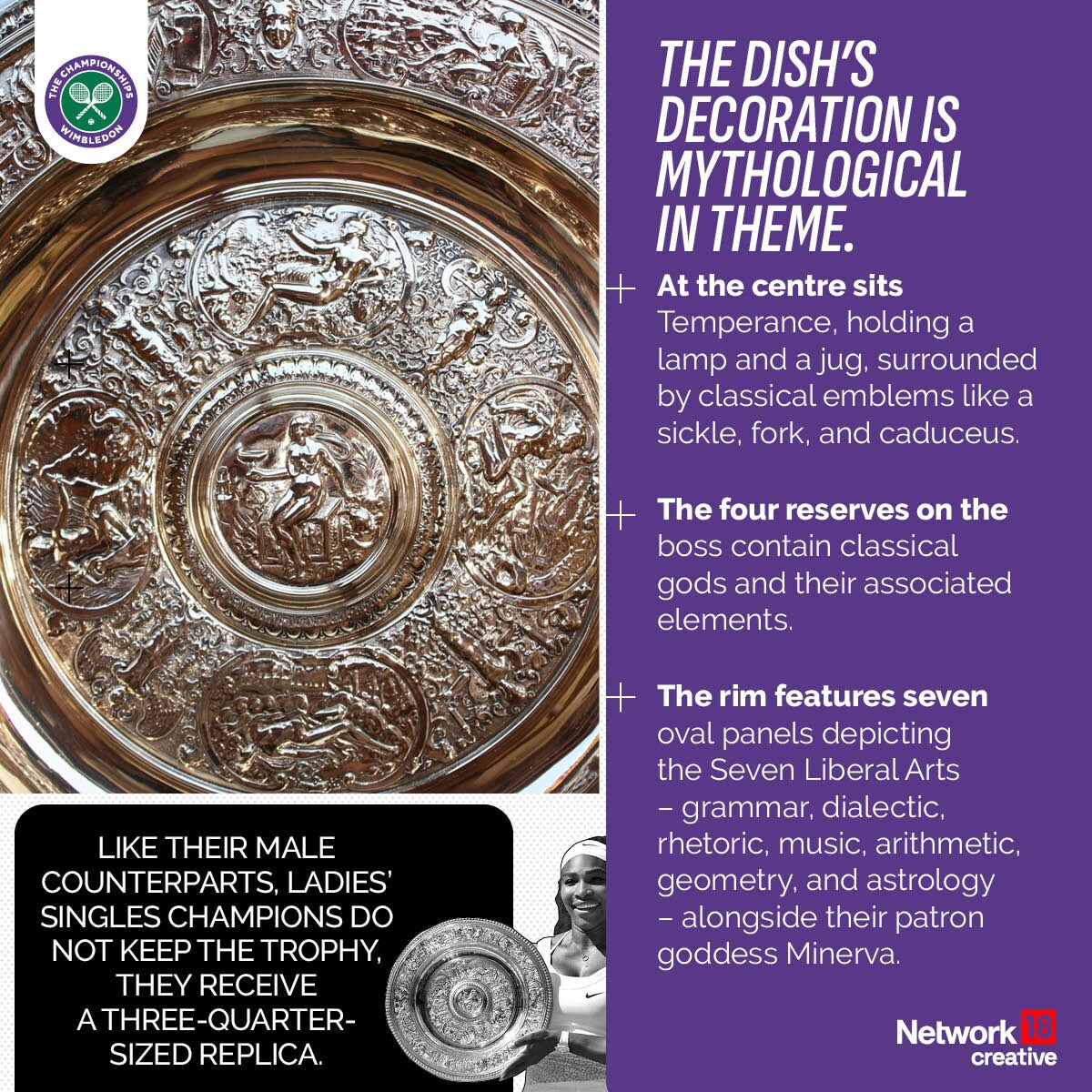 Wimbledon Trophy Cabinet: Everything You Need To Know