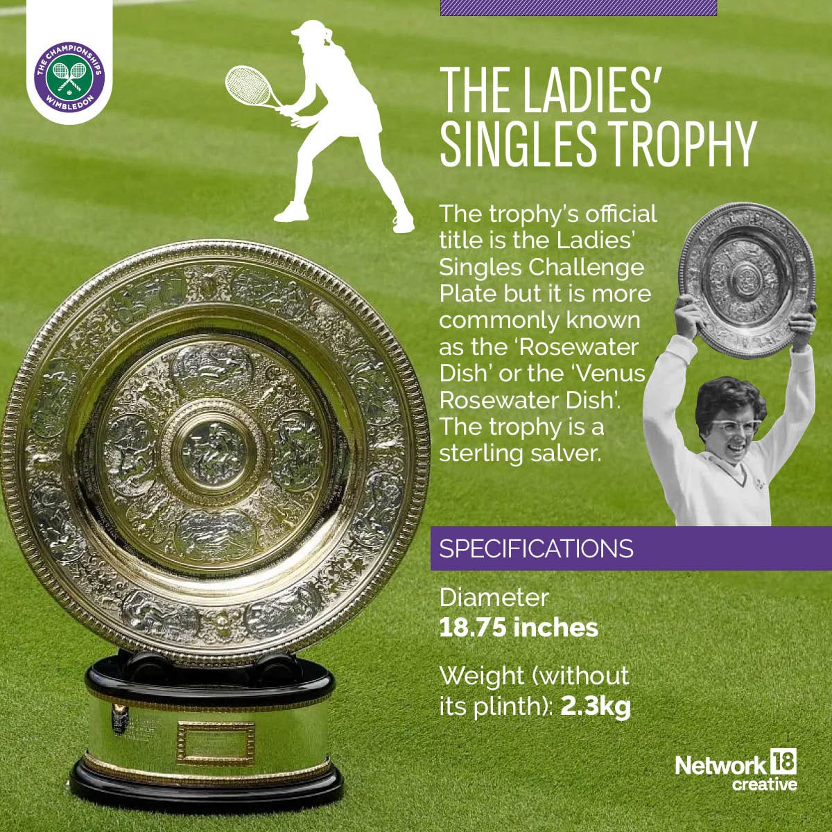 Wimbledon Trophy Cabinet: Everything You Need To Know