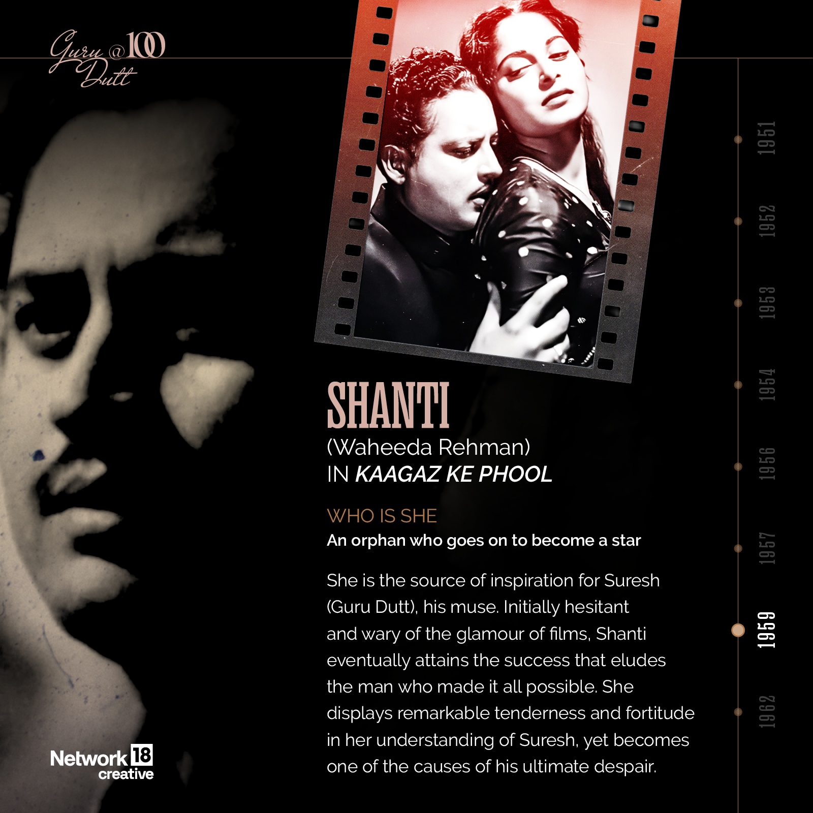 100 Years Of Guru Dutt: A Look Back At The Iconic Women Characters In ...