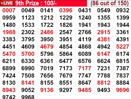 Kerala Lottery Result Today (24-08-2025) LIVE: Samrudhi SM-17 Bumper ...