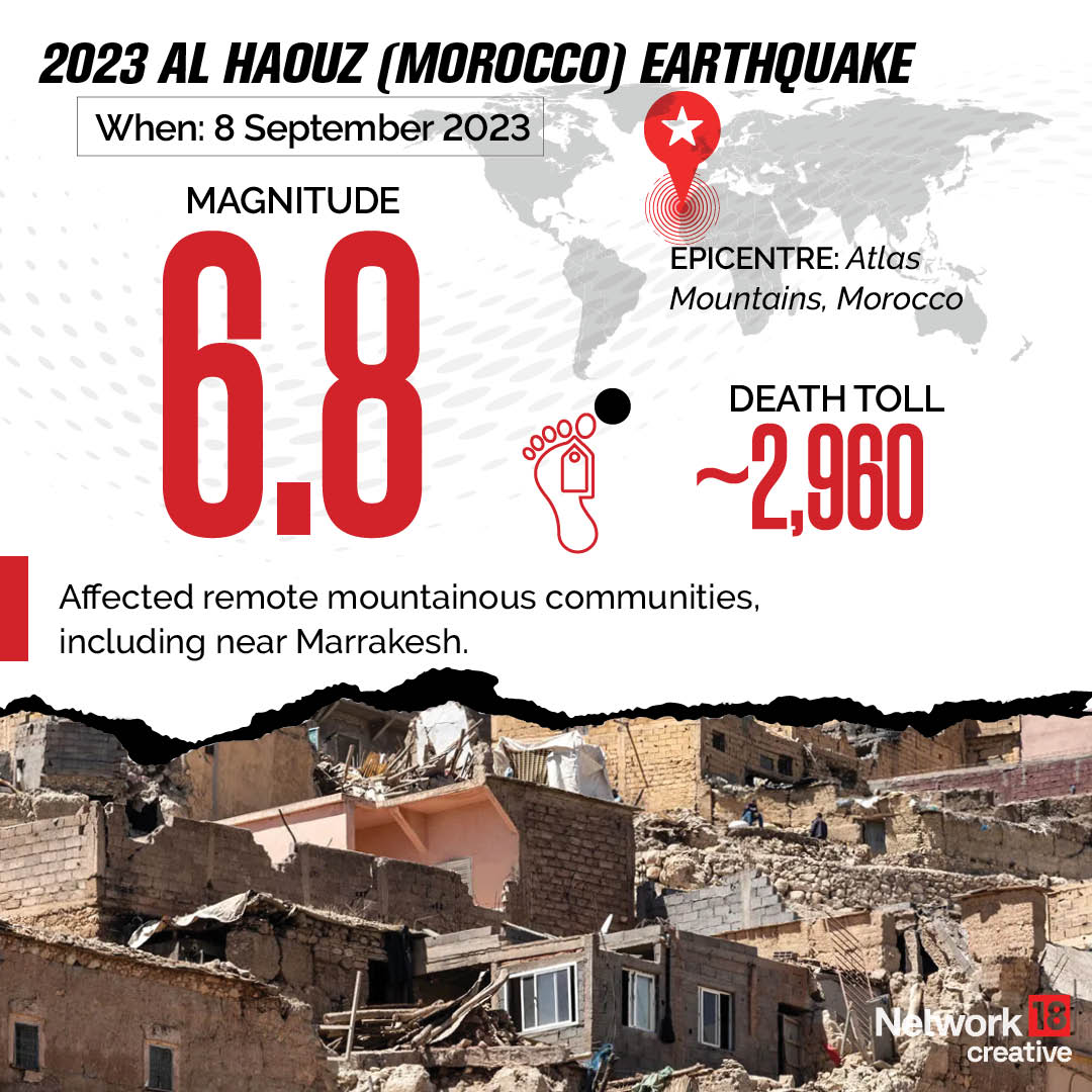Afghanistan Earthquake: A Look At The Deadliest Quakes In Last 10 Years | Photos