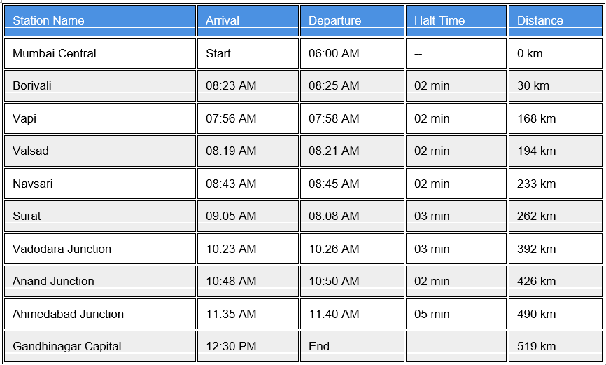 Mumbai Vande Bharat Express Trains: Your Complete Guide To Routes ...