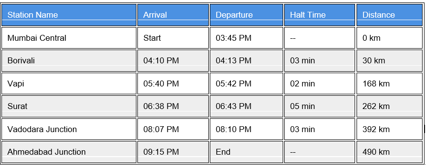 Mumbai Vande Bharat Express Trains: Your Complete Guide To Routes ...
