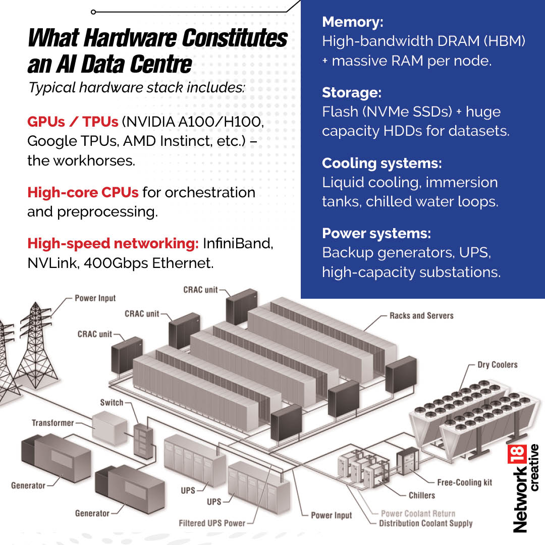 Tech Giants Race To Build Mega AI Data Centres | Photos