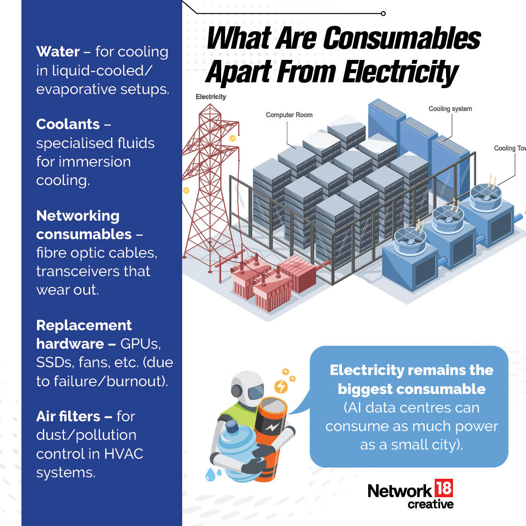 Tech Giants Race To Build Mega AI Data Centres | Photos