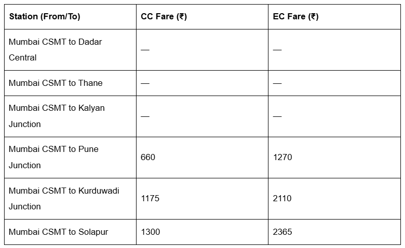 Mumbai Vande Bharat Express Trains: Your Complete Guide To Routes ...